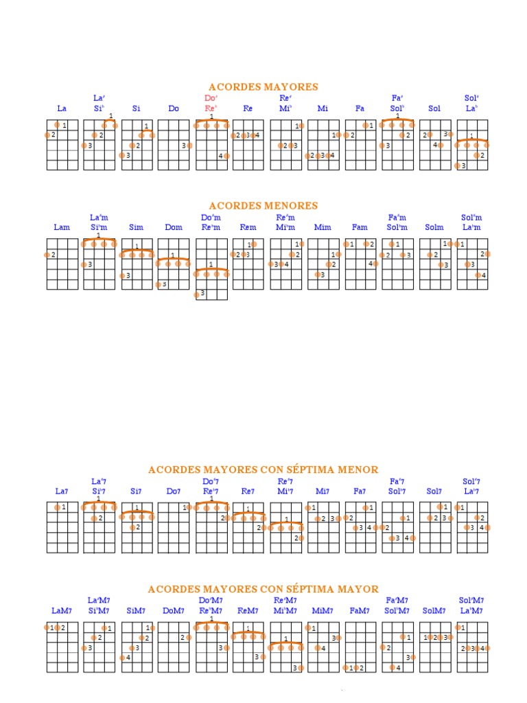 Acordes Ukelele PDF | PDF