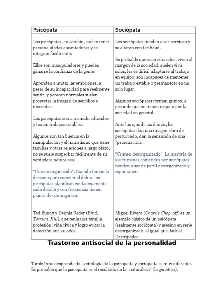Psicopatía vs Sociopatía: Claves y Diferencias | PDF | Desorden de ...