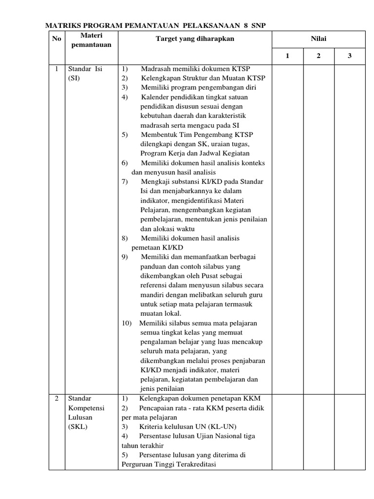 Matriks Program Pemantauan Pelaksanaan 8 SNP | PDF