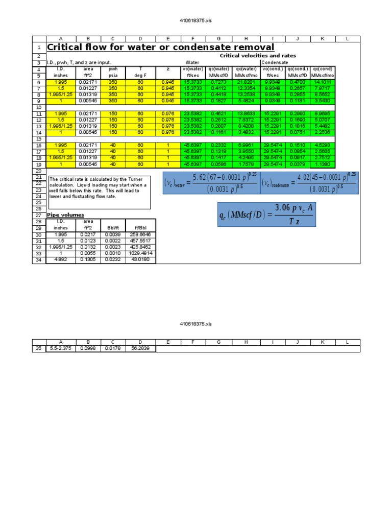 Lectura. Liquid Loading in Gas Wells | PDF | Continuum Mechanics ...