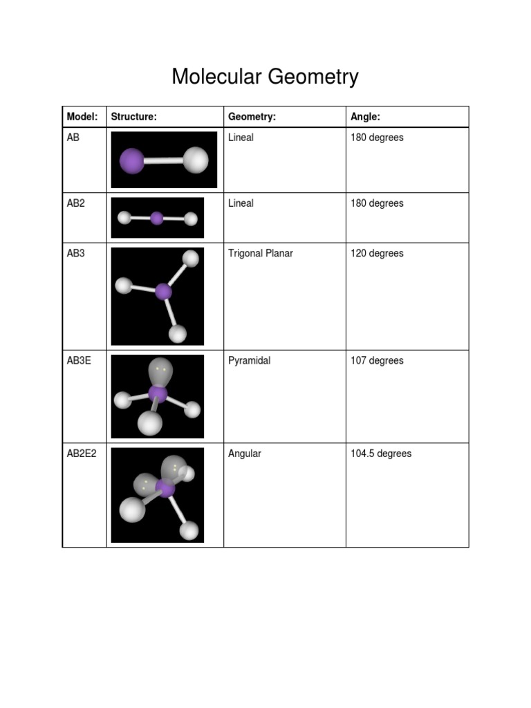 Molecular Geometry | PDF