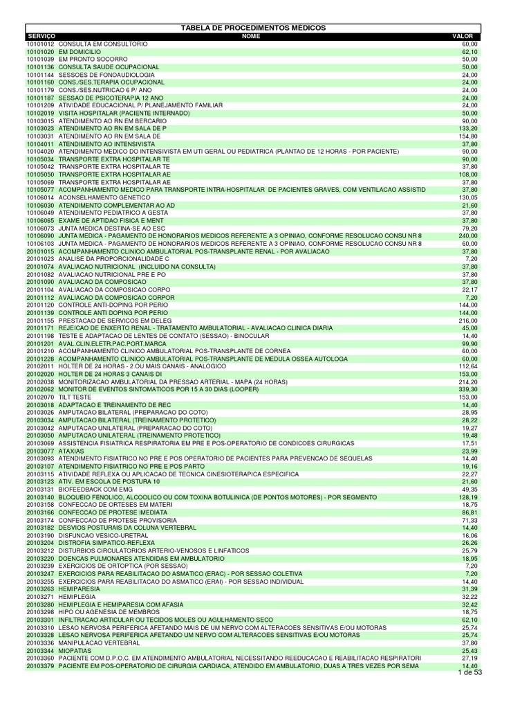 Tabela Procedimentos Medicos PDF | PDF | Especialidades médicas | Medicina Clínica