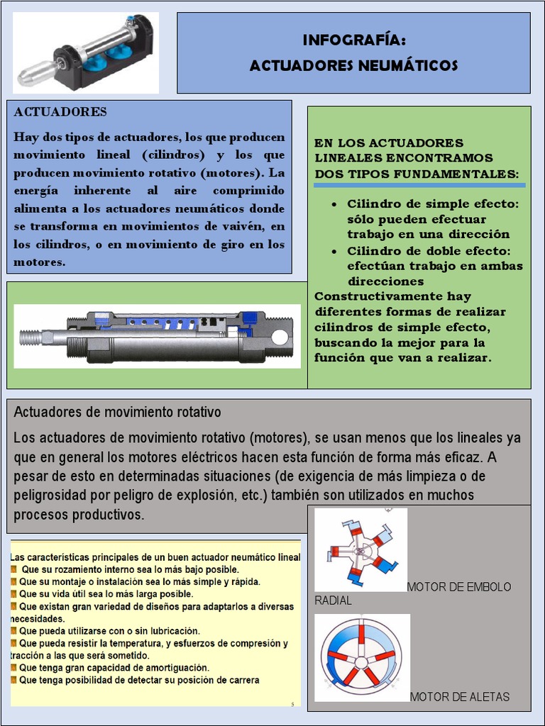 Infografia Actuadores-Neumatica U2 | PDF