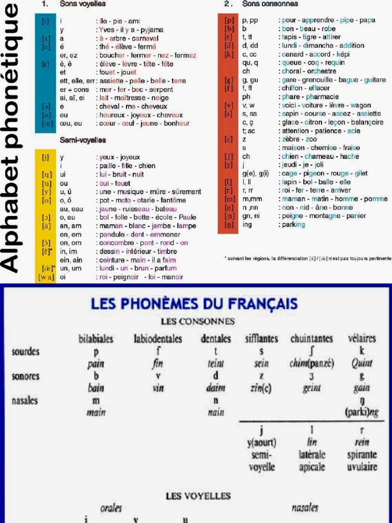 Phonetique Francaise | PDF