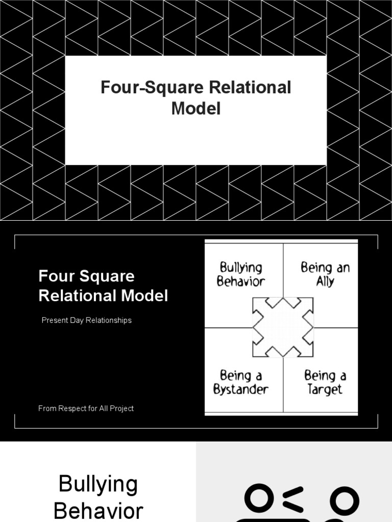 Four-Square Relational Model Overview | PDF | Bullying | Behavior