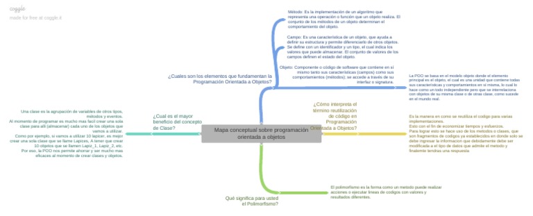 Mapa Conceptual de POO | PDF | Objeto (informática) | Programación ...