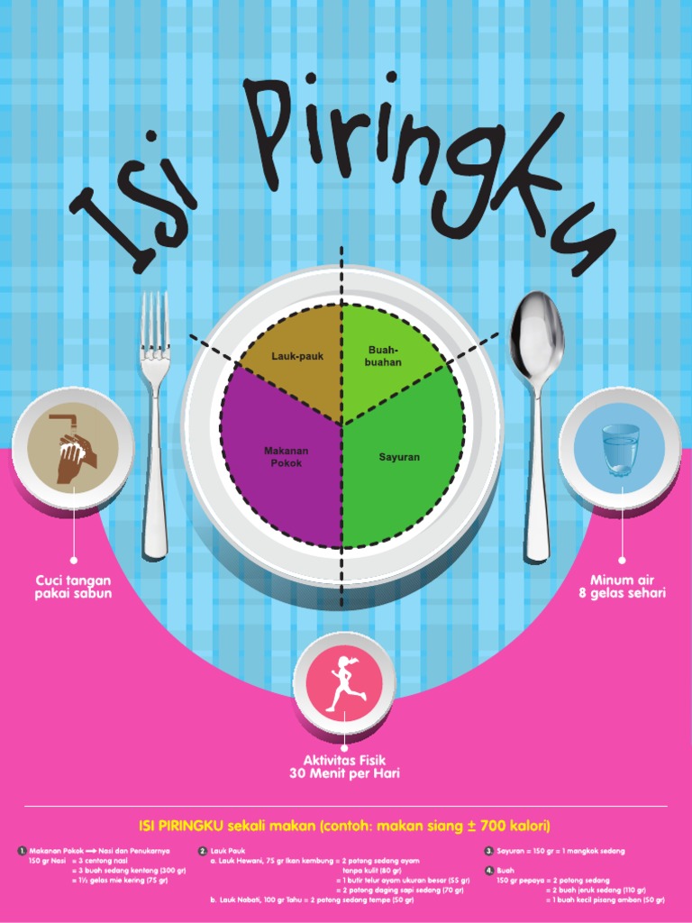 Poster Isi Piringku Oke - 1010 PDF | PDF