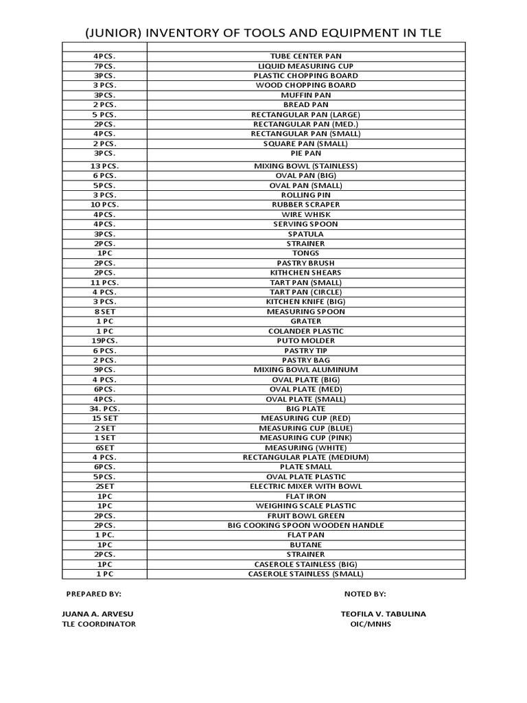 Inventory of Tools Tle | Download Free PDF | Spoon | Cooking