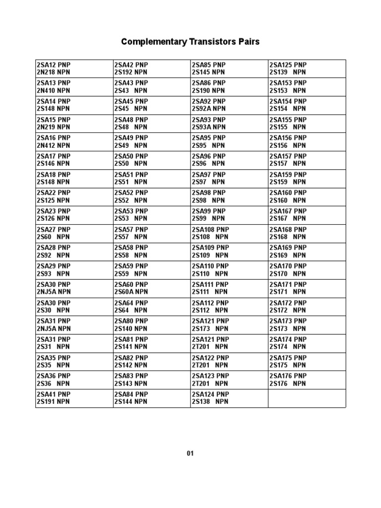 Lista de Transistores y Complementarios PDF | Download Free PDF ...