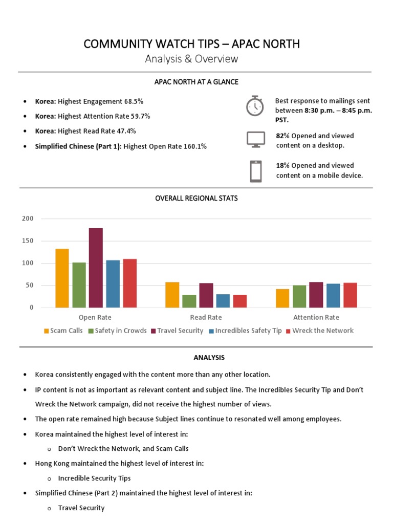 Politemail Analytics Overview | PDF