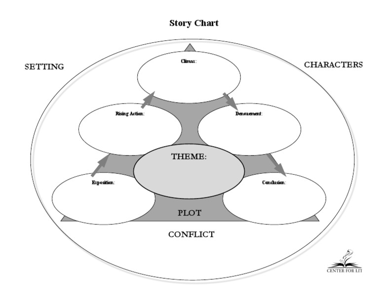 Story Chart: Setting Characters | PDF