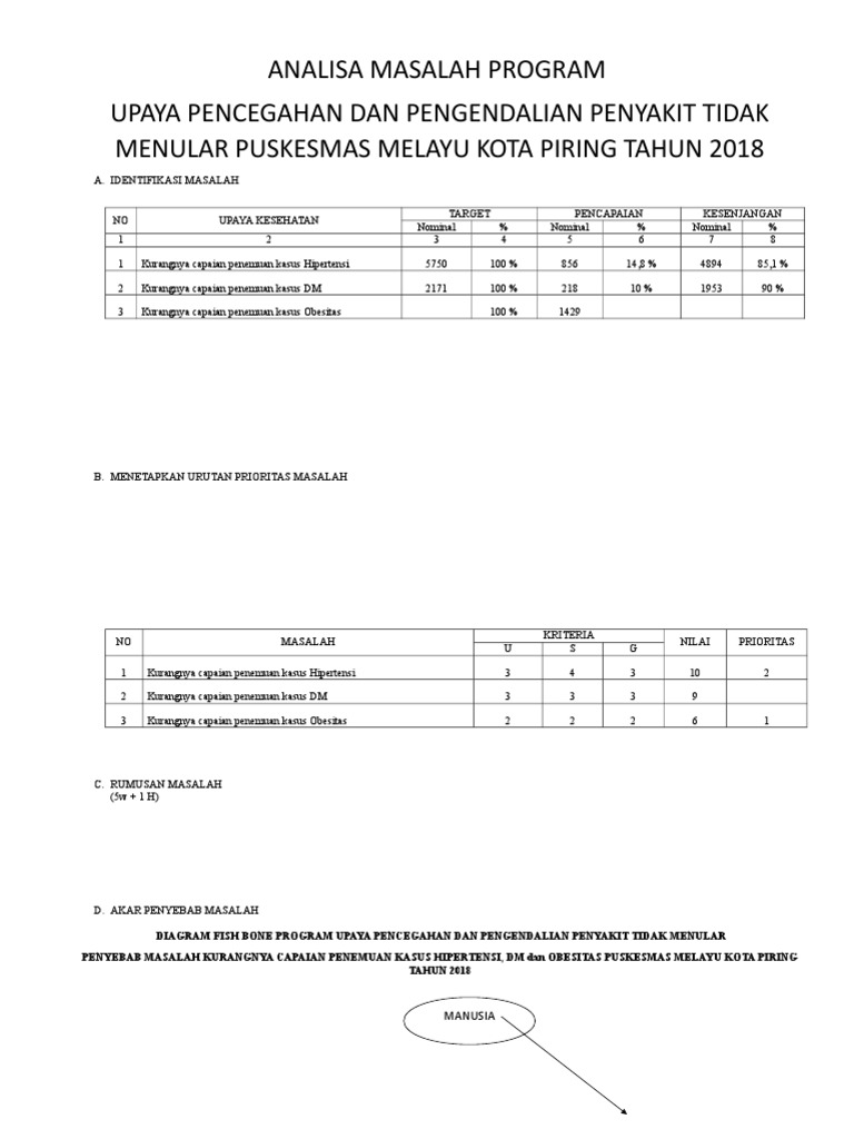 Analisa Masalah Program PTM | PDF