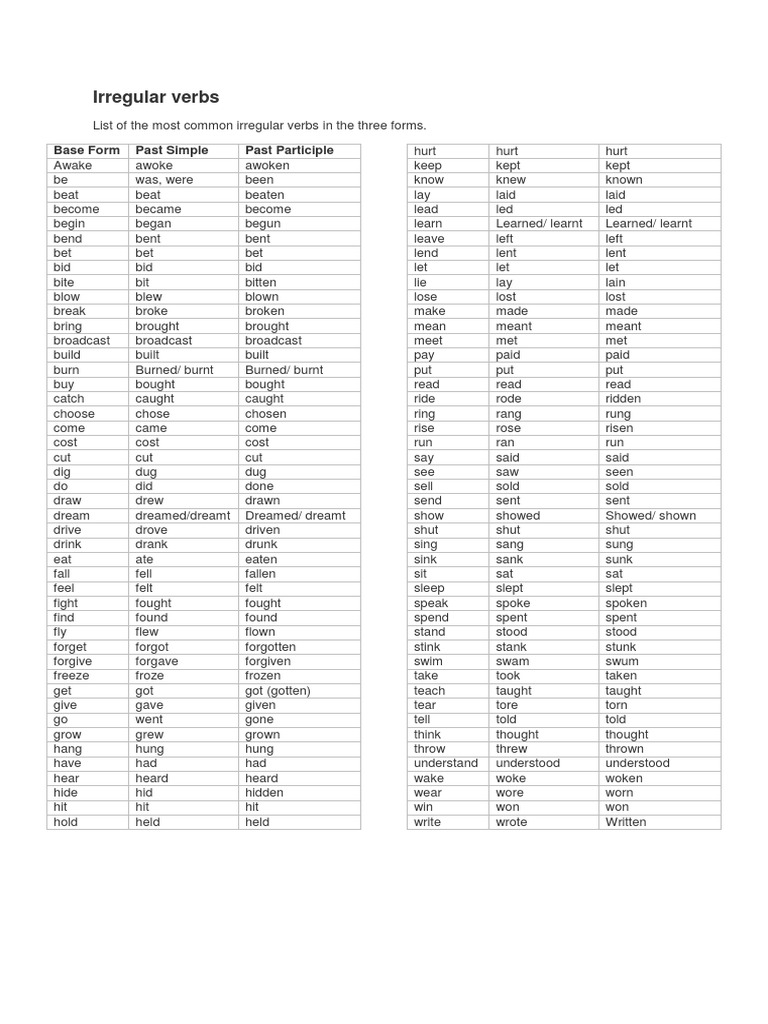 Irregular Verbs: Base Form Past Simple Past Participle | PDF