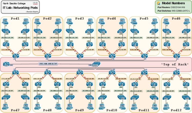 Networking Pod Configuration Details | PDF | Computer Networking ...