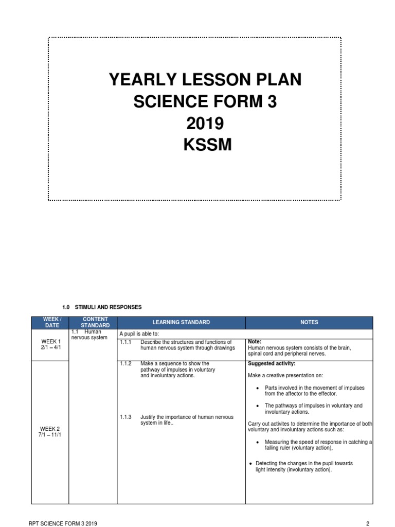 Yearly Lesson Plan Science Form 3 2019 KSSM | PDF | Respiratory System ...