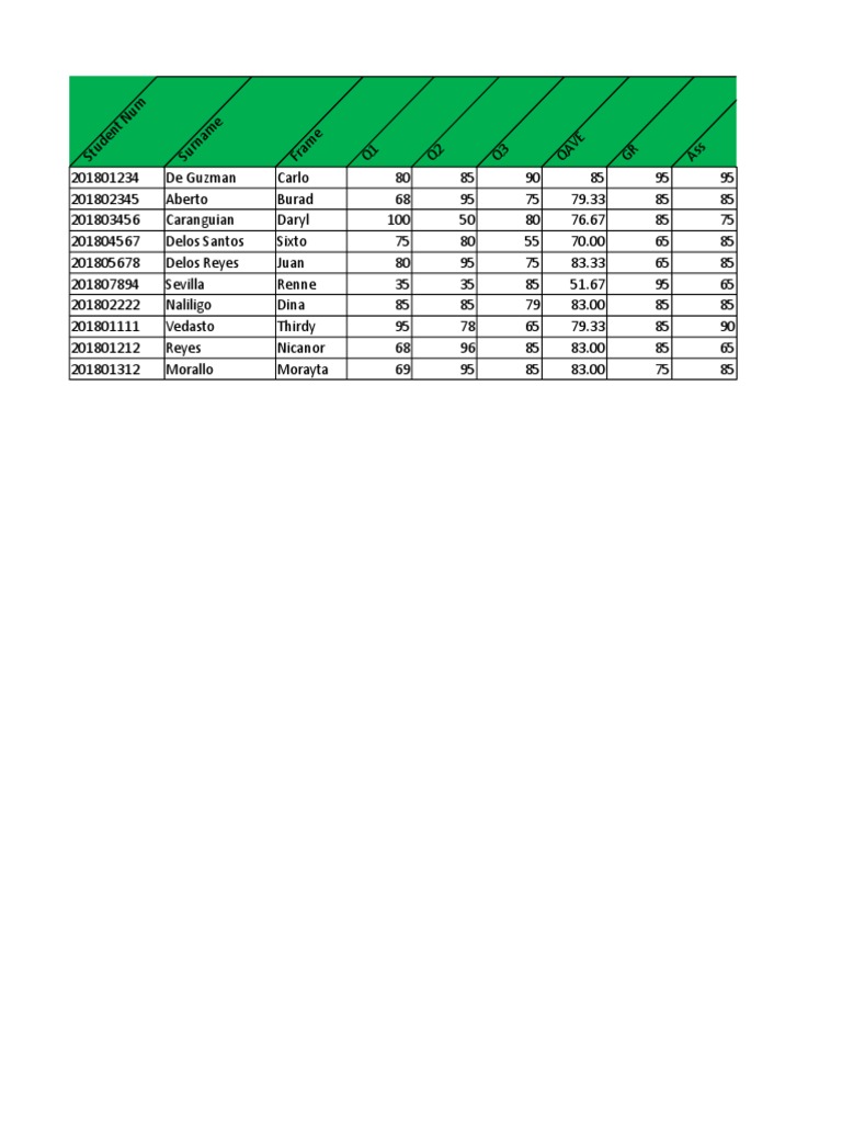 BSIT Business Analytics Grades Report | PDF