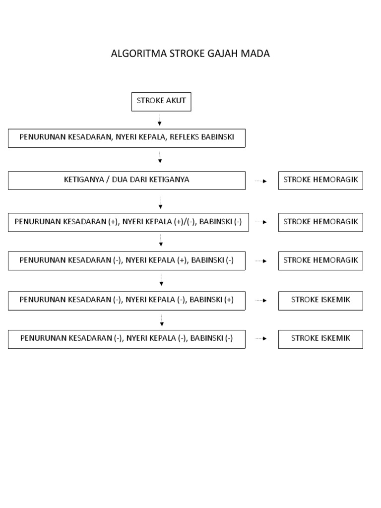Algoritma Stroke Gajah Mada | PDF
