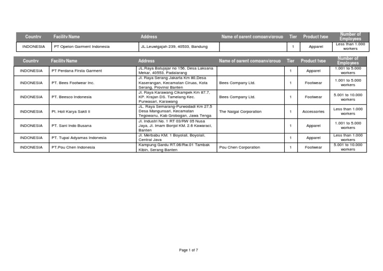 Asic Pdf Indonesia Clothing