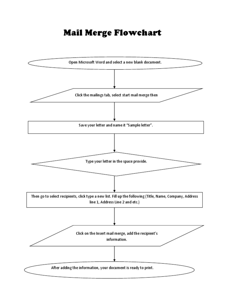 Mail Merge Flowchart | PDF