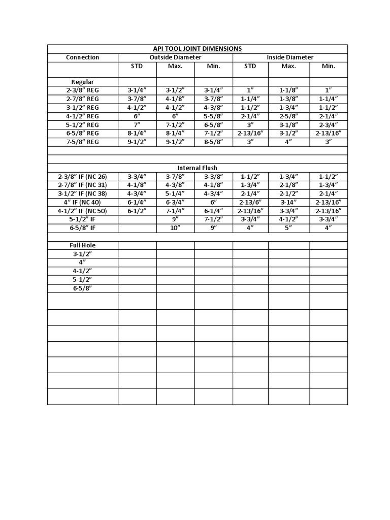 API Tool Joint Dimensions | PDF