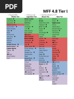 MCOC Stat Focus and Relics Guide 2025 | PDF | Armour | Fictional Characters
