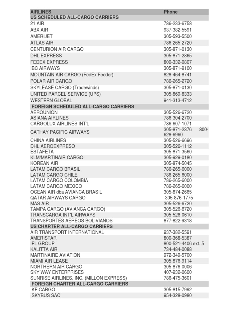 Airlines Phone Us Scheduled All-Cargo Carriers | PDF | Airlines | Transport