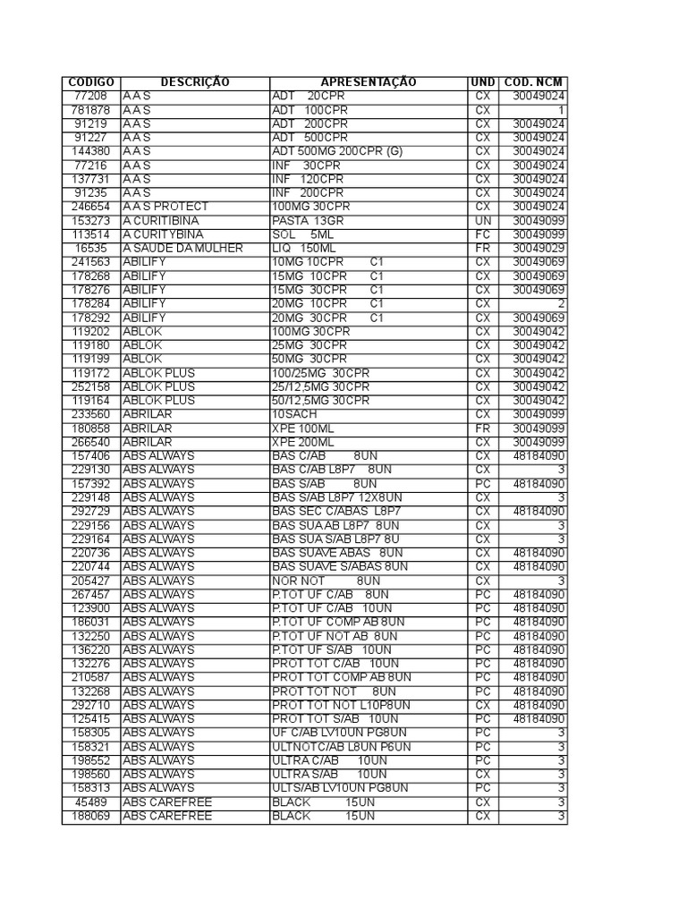 Codigo Descrição Apresentação Und Cod. Ncm