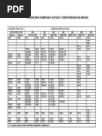 Rosca Metrica ISO DIN 13 PDF | PDF | Ingeniería mecánica | Metalurgia