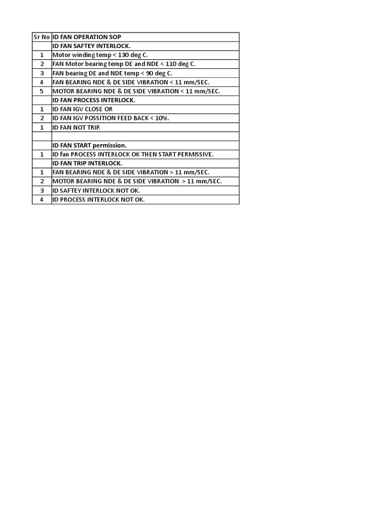 Sop For Id Fan | PDF