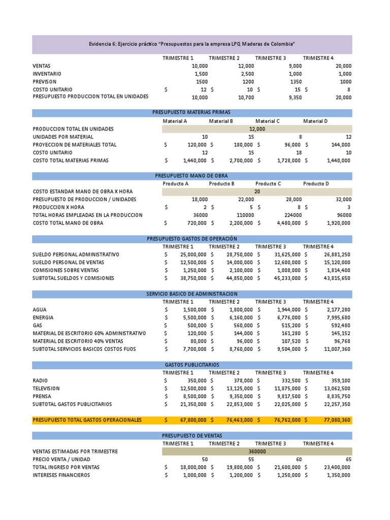 AA10 EVIDENCIA 6 Ejercicio Práctico "Presupuestos para La Empresa LPQ Maderas de Colombia" | PDF ...