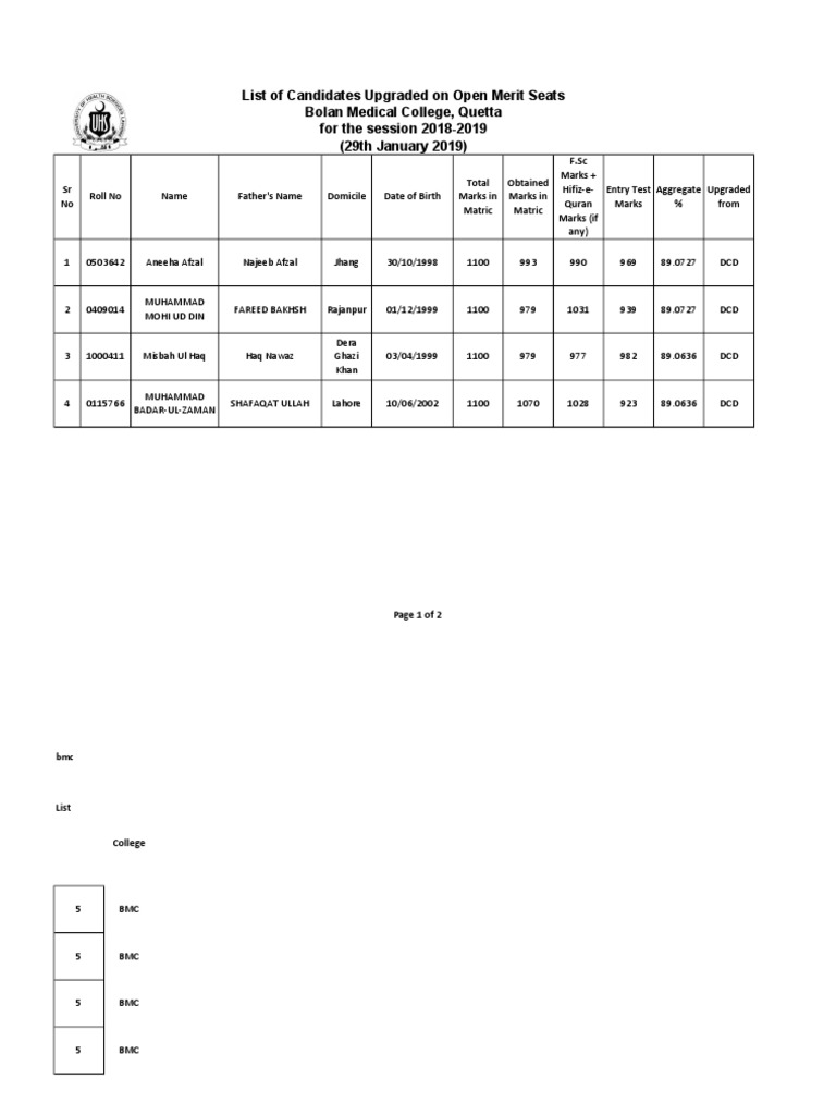 BMC Quetta Merit List 2025 PDF | PDF