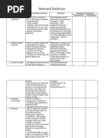 Nanism Hipofizar Si Tiroidian | PDF