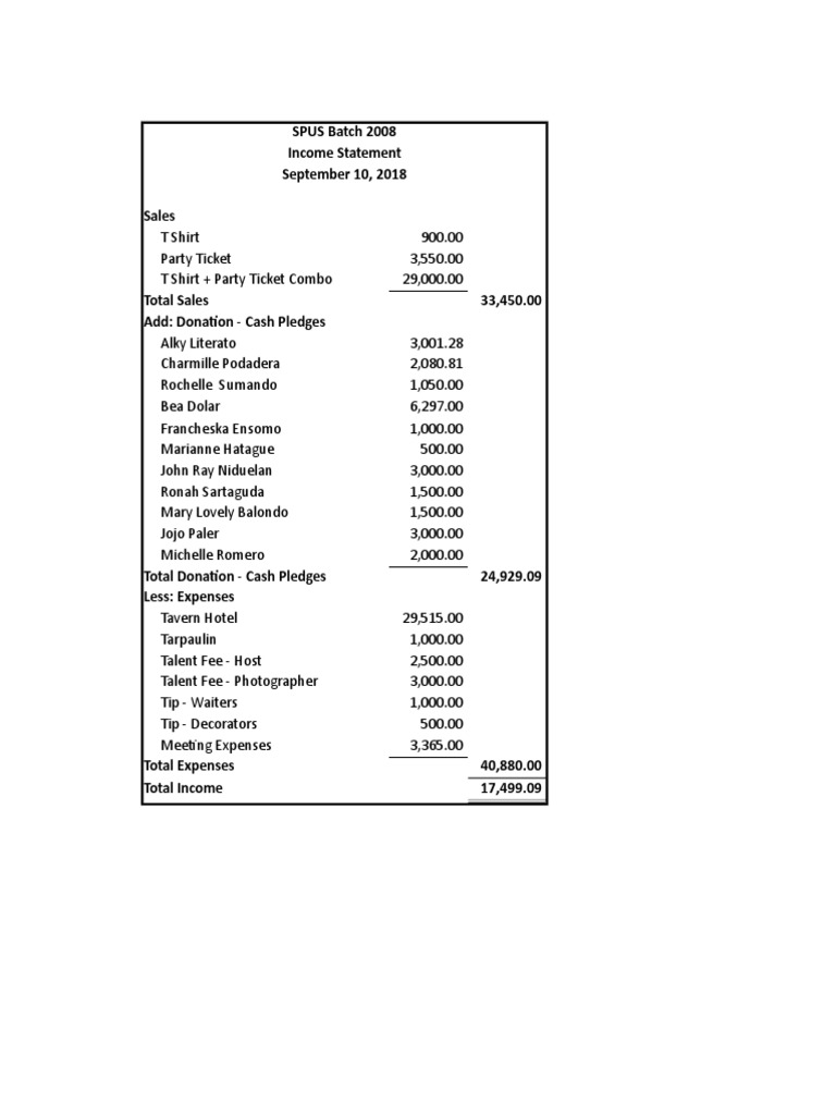 Momshies Counter Statement | PDF | Expense | Balance Sheet