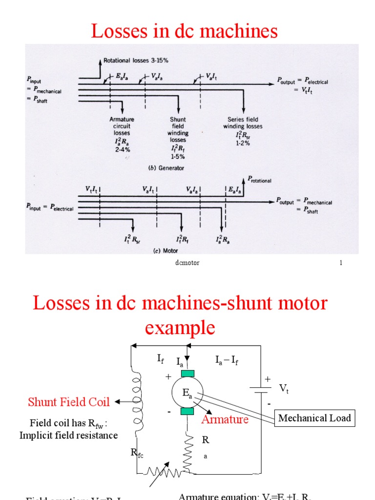 Losses in DC Machines | PDF