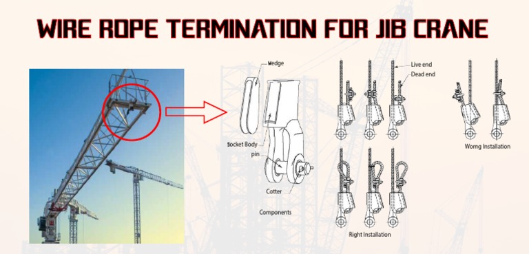 Wire Rope Termination For Jib Crane: W Edge Dead End Live End | PDF