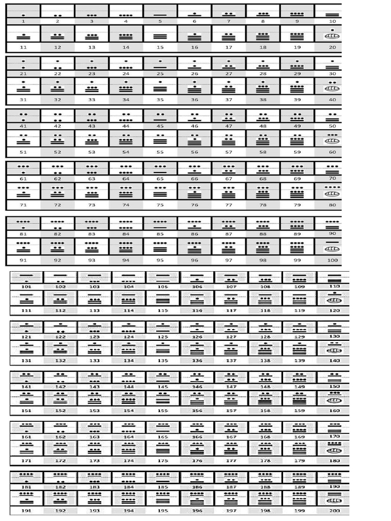 Números Mayas del 1 al 200 | PDF