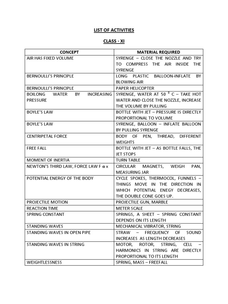 Class XI & XII Physics Activity List | PDF