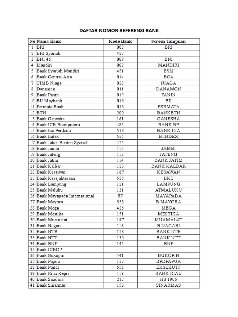 Daftar Nomor Referensi Bank: No Nama Bank Kode Bank Screen Tampilan ...