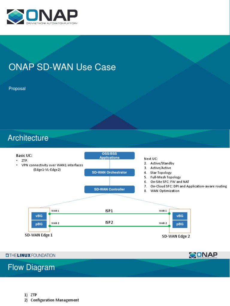 ONAP SD-WAN Proposal Use Case v0.9 | PDF | Virtual Private Network ...