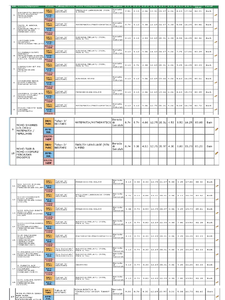 SKPMG Standard 4 PDPC | PDF