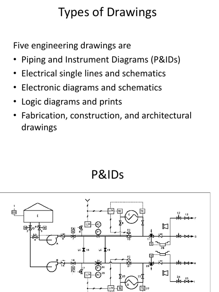 Types of Drawings | PDF