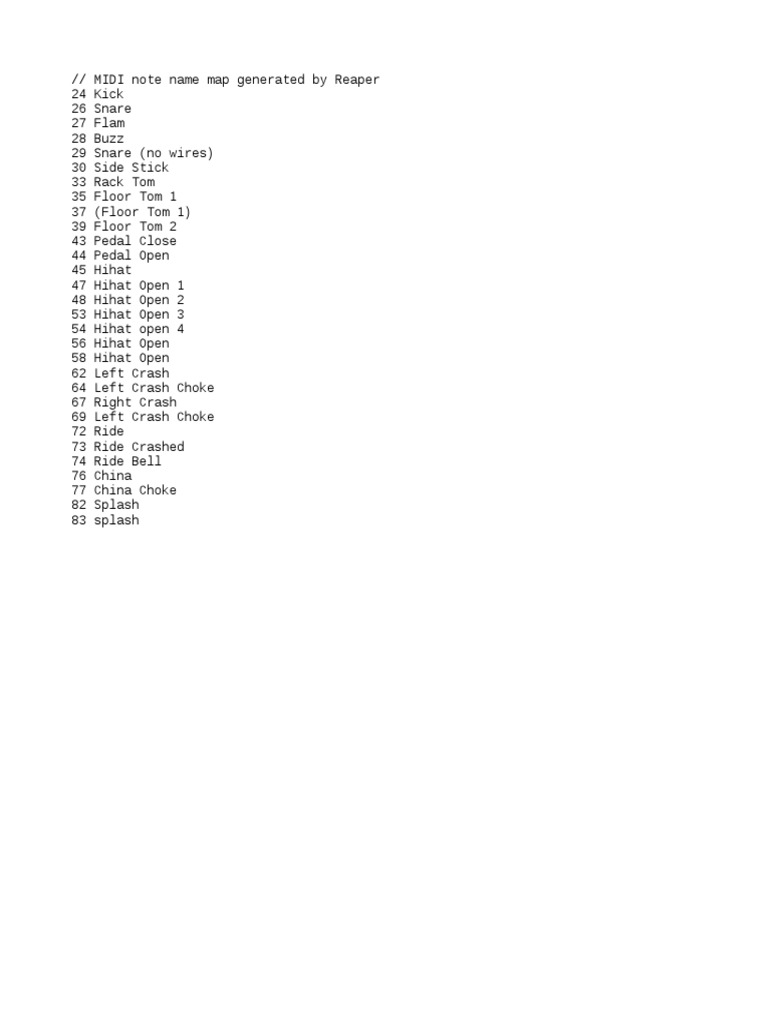 GGD Modern&Massive DrumMap | PDF