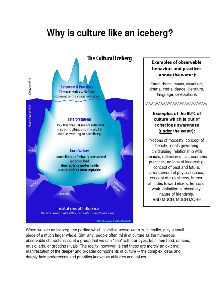 Understanding Culture as an Iceberg | PDF | Value (Ethics) | Attitude ...