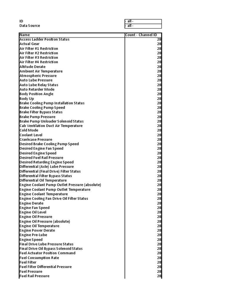 797F VIMS Parameters | PDF | Transmission (Mechanics) | Turbocharger