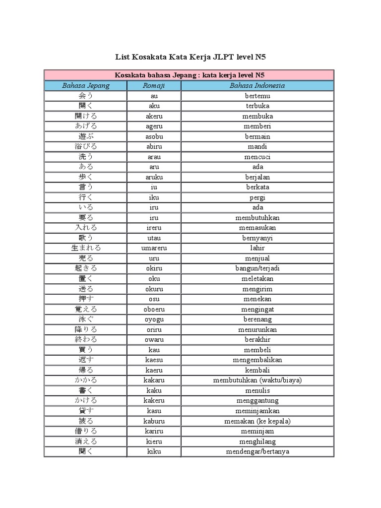 List Kosakata Kata Kerja JLPT Level N4 | PDF