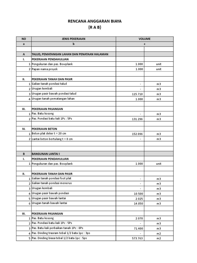 Contoh Rab Kantor | PDF