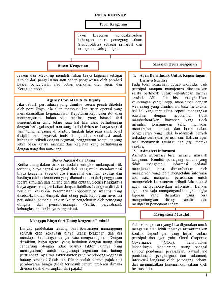 Peta Konsep Sap 12 | PDF