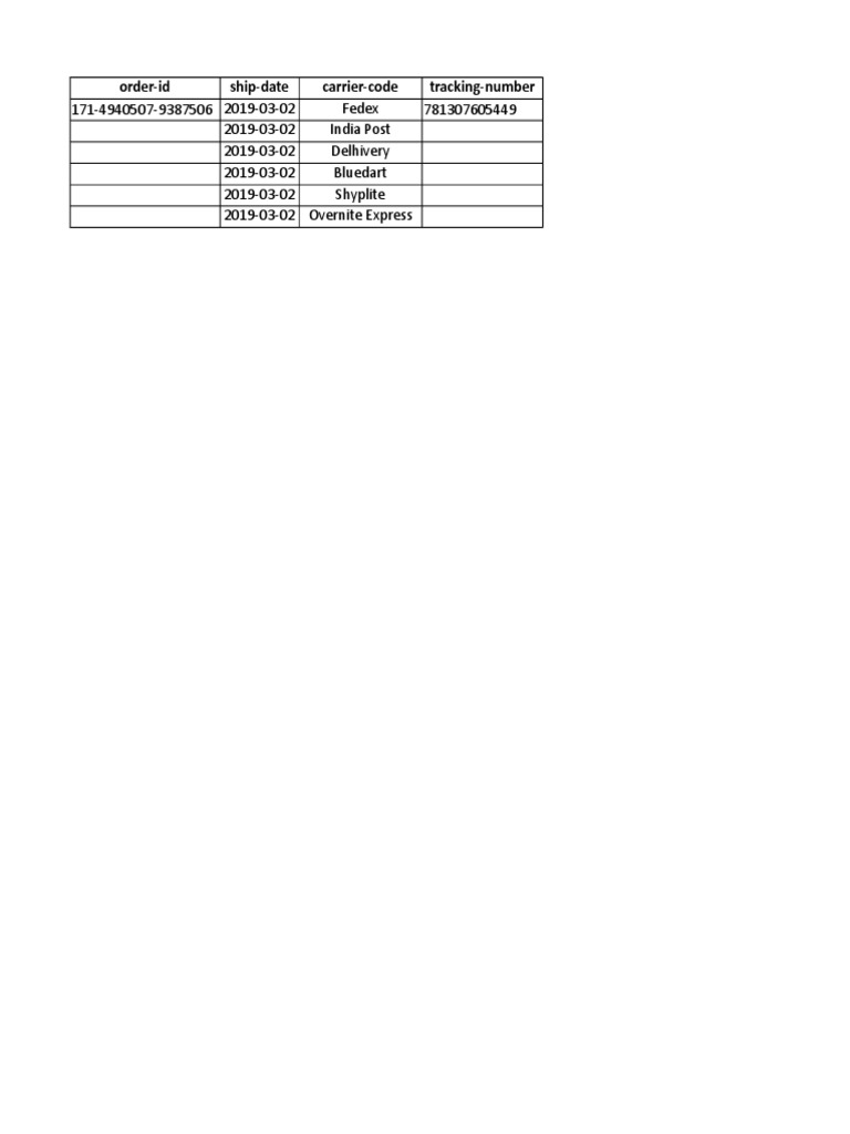 Order-Id Ship-Date Carrier-Code Tracking-Number | PDF