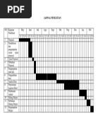 Rencana Jadwal Penelitian | PDF