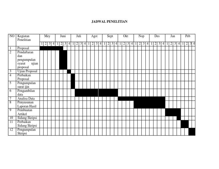 Jadwal Penelitian Proposal Skripsi | PDF